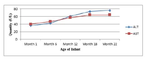 Pattern Of The Infant Lfts Profile Download Scientific Diagram