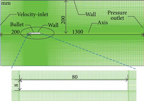 Physical Model Computational Region And Grid System Download Scientific Diagram