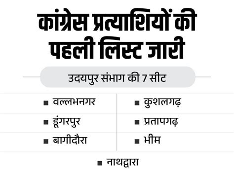 Udaipur Congress Candidates Profile 2023 Cp Joshi Mahendrajit Singh