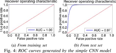 Figure 4 From Forest Fire Detection Using Combined Architecture Of