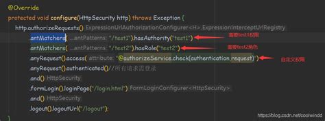 Spring Security实现表单登录以及自定义url权限认证spring Security 怎么自定义url Csdn博客