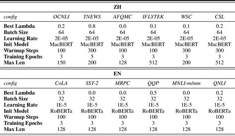 Figure 1 From Retrieval Augmented Classification With Decoupled Representation Semantic Scholar