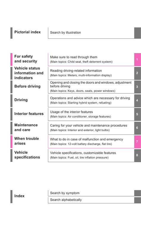 2025 Toyota Yaris Hybrid Owners Manual Pdf 672 Pages