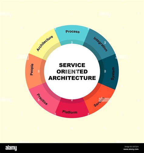 Service Oriented Architecture Logo
