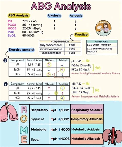 What Is Abg Analysis Abg Analysis Is A Diagnostic Test That Measures The Muthumurugan Ayyar