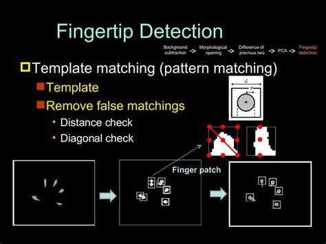 Vision Based Finger Detection And Its Applications PPT