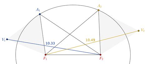 Geometry Comparison Of Sum Of The Minimum Distances From The Vertices