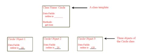 Chapter 7 Objects And Classes Flashcards Quizlet