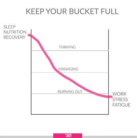 Keep Your Bucket Full