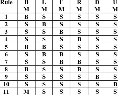 Fuzzy Logic Rules Output Variables Download Scientific Diagram