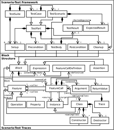 Test Execution Trace Metamodel Extends Strembeck 2011 To Include