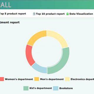 The Examples Of Bar Graphs For Top Interested Products Download Scientific Diagram
