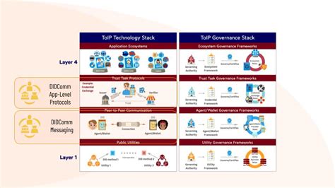 What Is Didcomm With Pictures Indicio