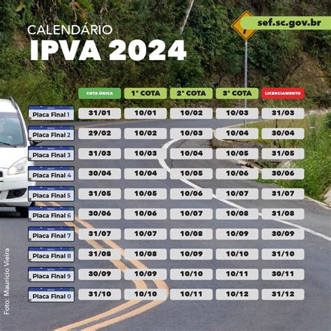 Licenciamento Anual 2024 Detran SC