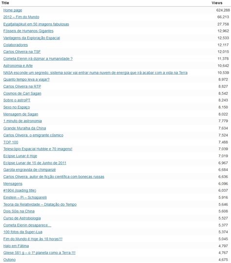 O apelo da pseudociência