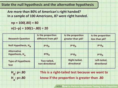 How To Perform Hypothesis Testing For A Proportion 8 Steps
