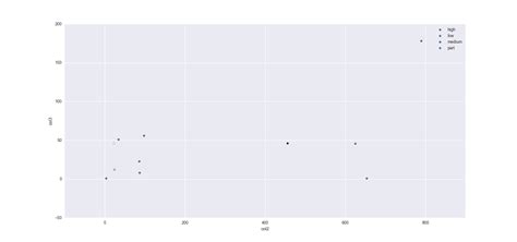 Python Multiple Inputs Multivariate Data Visualisation Stack Overflow