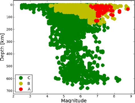 Figure 1 From Defining An Earthquake Intensity Based Method For A Rapid Earthquake
