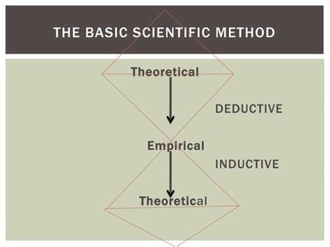Ppt The Scientific Method In Sociology Powerpoint Presentation Free