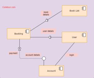 UML Diagram For Online Books Shop System Codebun