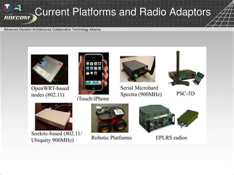 Ppt X L Ayer A Cross Layer Communications Substrate For Tactical Environments Powerpoint