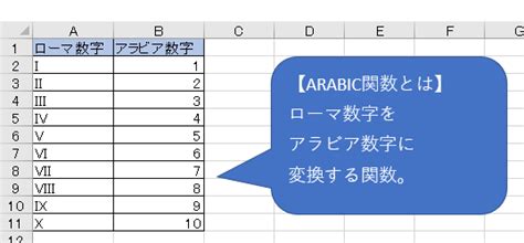 ARABIC関数 ローマ数字をアラビア数字に変換IV4X10など エクセル小技集