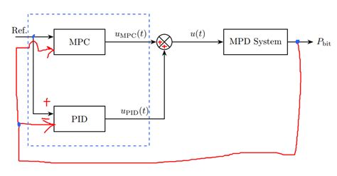 Adding Some Lines To My Block Diagram In Tikz TeX LaTeX Stack Exchange