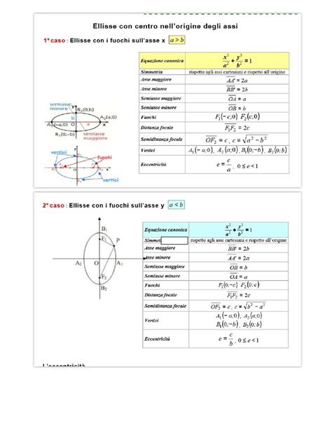 ELLISSE | PDF