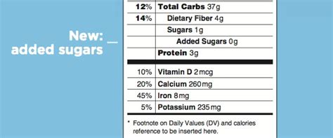 Reducing Sugar Exposure Healthy Food America