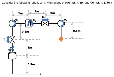 Define Joints Variables And End Effector Locations