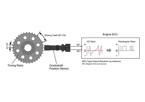 Diagram Crankshaft Position Sensor Sensor Toyota Camry Posit
