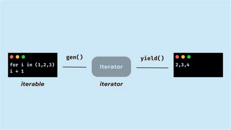 How To Use Generators In Python Smart Tutorials