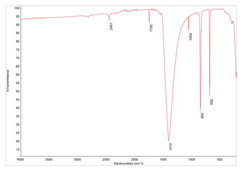 Barium Carbonate Database Of Atr Ft Ir Spectra Of Various Materials