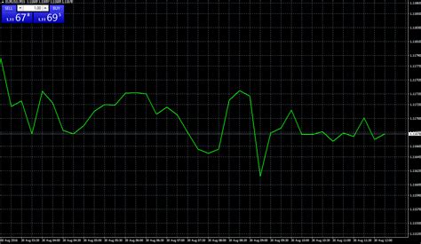 Forex Charts Free Live FX Currency Charts Graphs