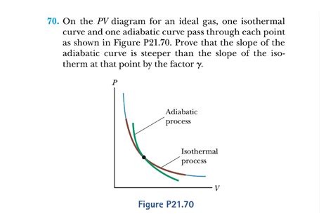 Solved 70 On The Pv Diagram For An Ideal Gas One