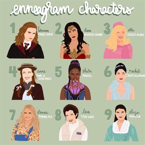 Disney Princess Enneagram Enneagram Type One Enneagram Type 2 Enneagram