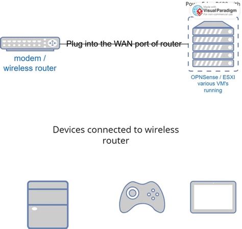 Adding Wireless Router To Opnsense Setup Ropnsensefirewall