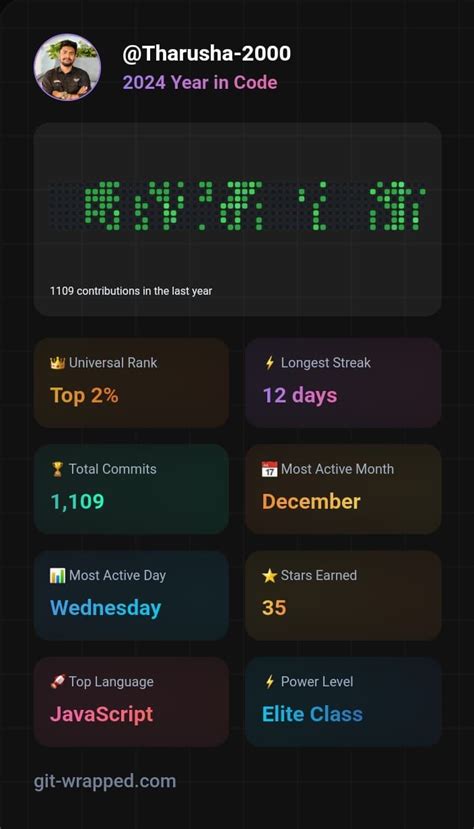 Tharusha Dinuth On Linkedin Gitwrapped Codingjourney