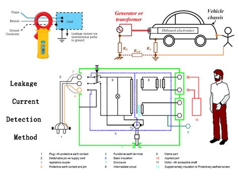 What Are The Leakage Current Detection Methods Of Electric Vehicle Hvd Tycorun