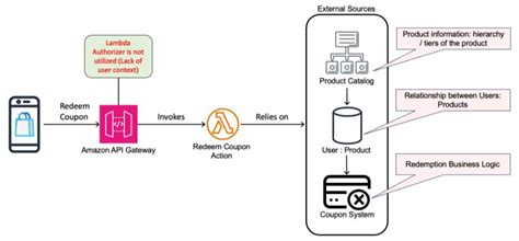 daniel abib on linkedin aws amazonwebservices awsblogs cloud