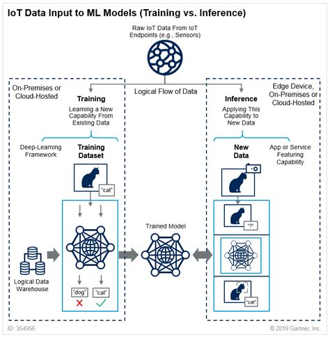 Key Mlops Processes Part 3 Automated Machine Learning Workflow
