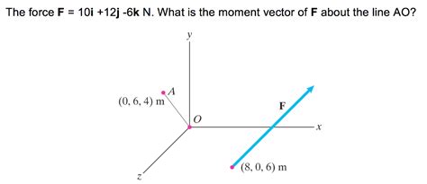 Moment Vector At Collection Of Moment Vector Free For
