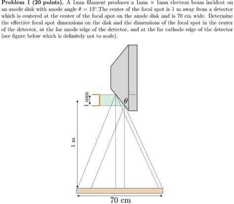 Solved Problem 1 20 Points 1 Mm Filament Produces 1 Mm Electron