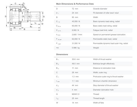 Ina Nukr72 A ตลับลูกปืน Stud Type Track Roller Bearing บริษัท วัฒนเดช