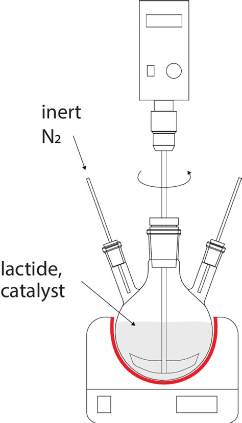 Figure 1 From Synthesis Of L Lactide From Lactic Acid And Production Of