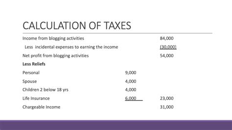 How To Calculate Income Tax Malaysia Sarah Gill
