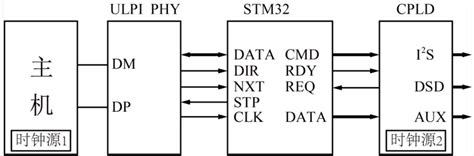 Agm32 Mcu Agm Micro Programmable Mcu Soc And Ai Asic Solutions