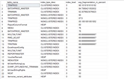 Finding Fragmentation In Mssql Databases Part I By Solutionamardba