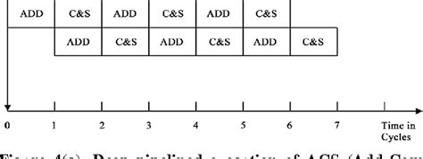 figure 4 from a low power and high speed viterbi decoder based on deep