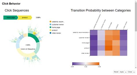 Etl Data Chefs On Cooking Up Weblog Data Knime